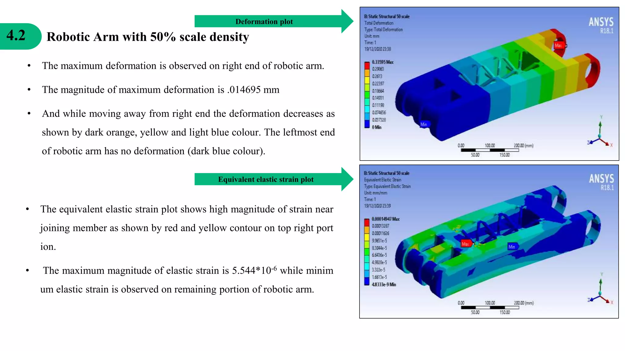Topology Optimization for Additive Manufacturing as an Enabler for ...