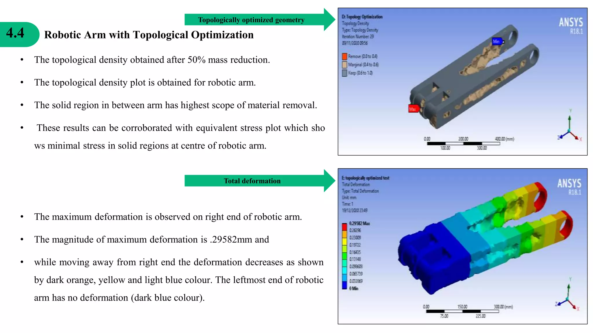 Topology Optimization for Additive Manufacturing as an Enabler for ...