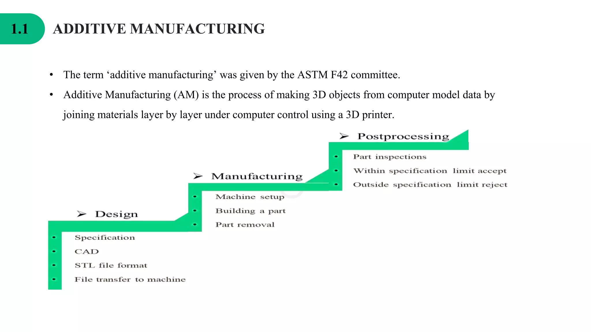 Topology Optimization for Additive Manufacturing as an Enabler for ...