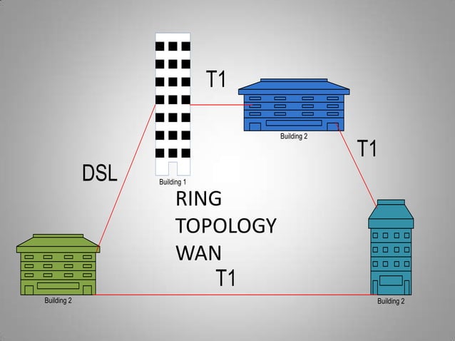 Topology powerpoint | PPTX