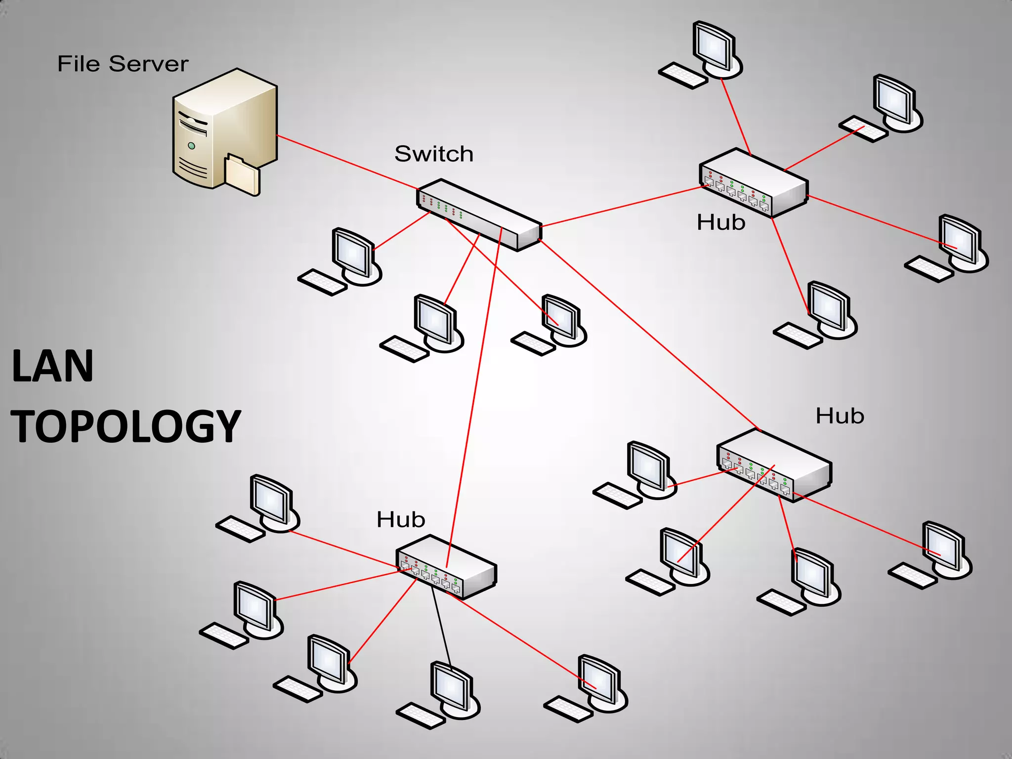 Topology powerpoint | PPTX | Computer Networking | Computing