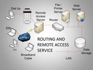 Topology powerpoint | PPTX | Computer Networking | Computing
