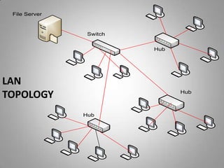 Topology powerpoint | PPTX | Computer Networking | Computing