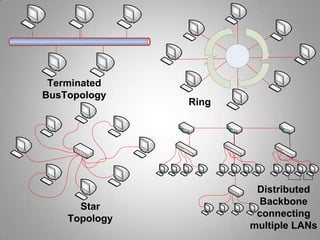 Topology powerpoint | PPTX | Computer Networking | Computing