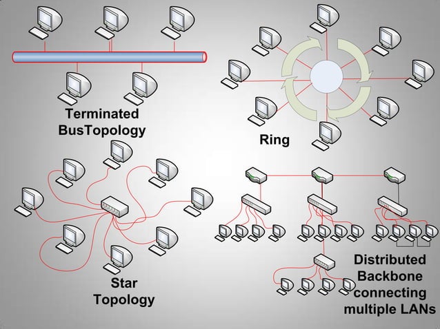 Topology powerpoint | PPTX | Computer Networking | Computing