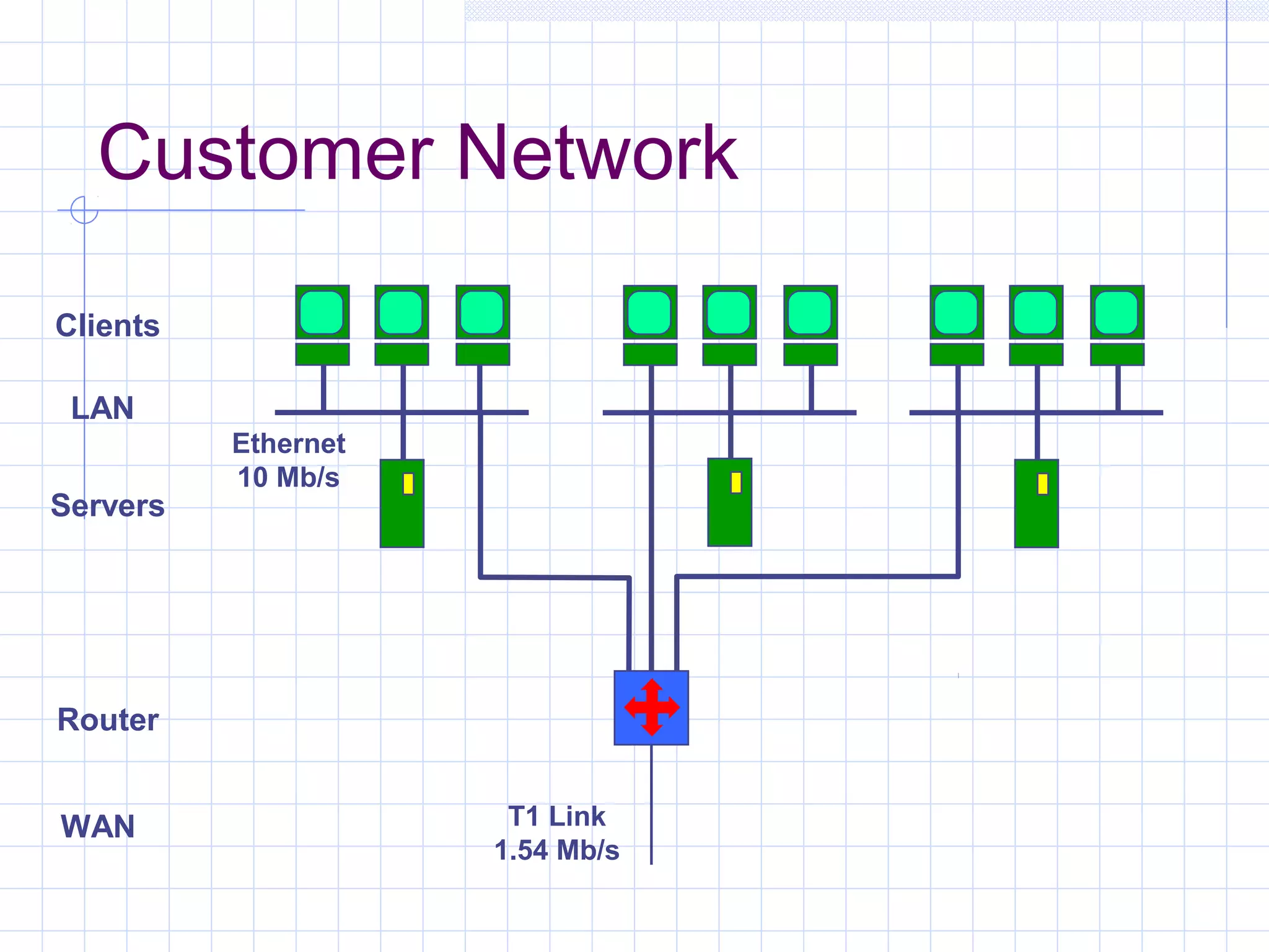 Topology ppt | PPT