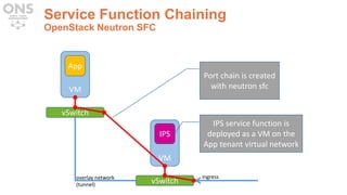 Topology Service Injection using Dragonflow & Kuryr | PPT