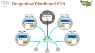 Topology Service Injection using Dragonflow & Kuryr | PPT