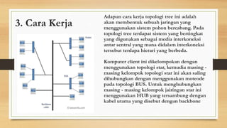 jaringan komputer - Topology tree pohon | PPTX