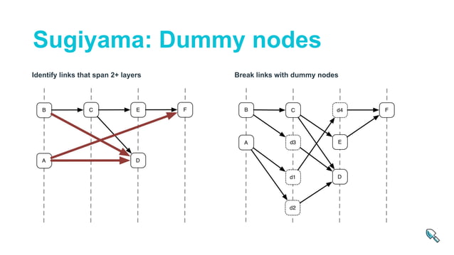 Topology Visualization at Sysdig | PPT