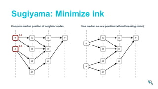 Topology Visualization at Sysdig | PPT