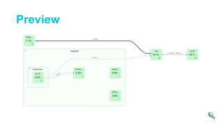 Topology Visualization at Sysdig | PPT