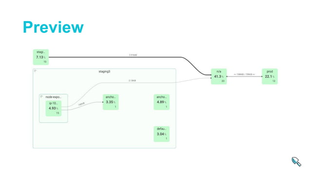 Topology Visualization at Sysdig | PPT