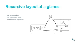 Topology Visualization at Sysdig | PPT