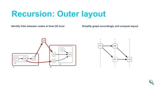 Topology Visualization at Sysdig | PPT