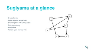 Topology Visualization at Sysdig | PPT
