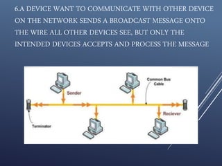 Network Topology | PPTX | Computer Networking | Computing
