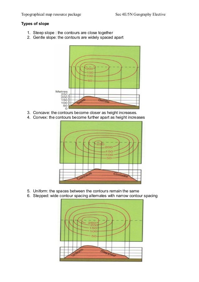 Topo map package w images