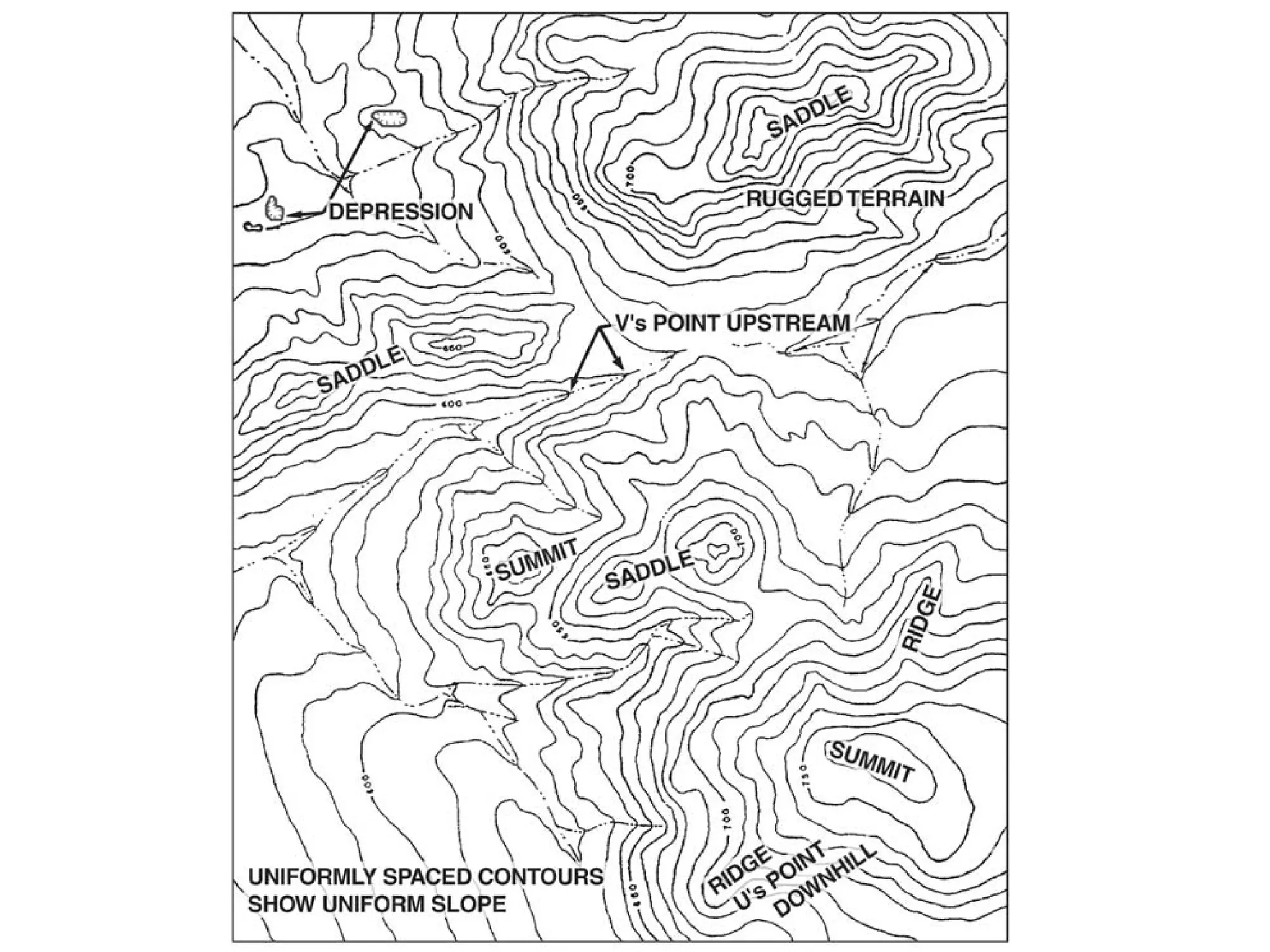 Reading Topographic Maps | PPT