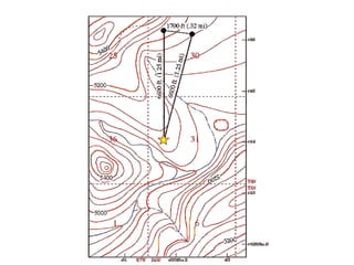 Reading Topographic Maps | PPT