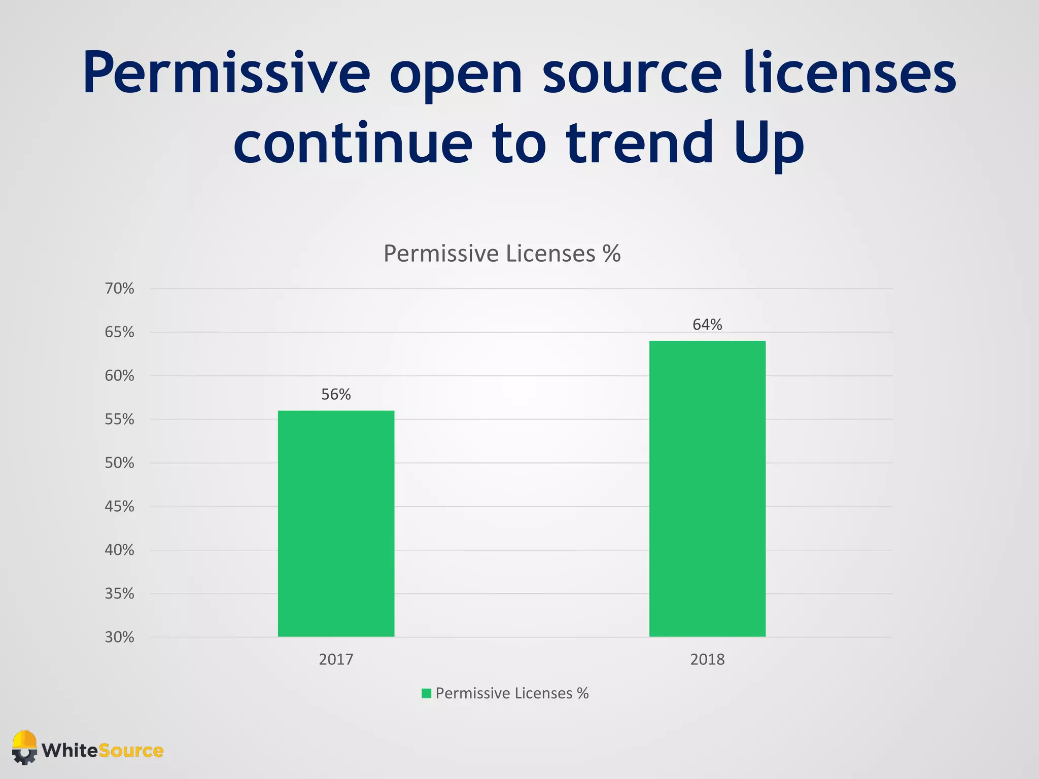 Top Open Source Licenses Explained | PDF