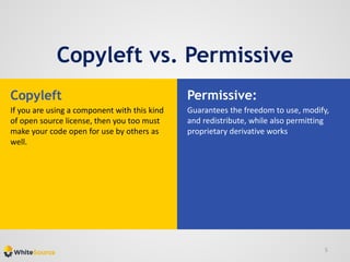 Top Open Source Licenses Explained | PPT