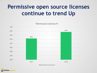 Top Open Source Licenses Explained | PPT