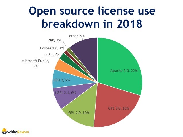 Top Open Source Licenses Explained Top Open Source Licenses Explained