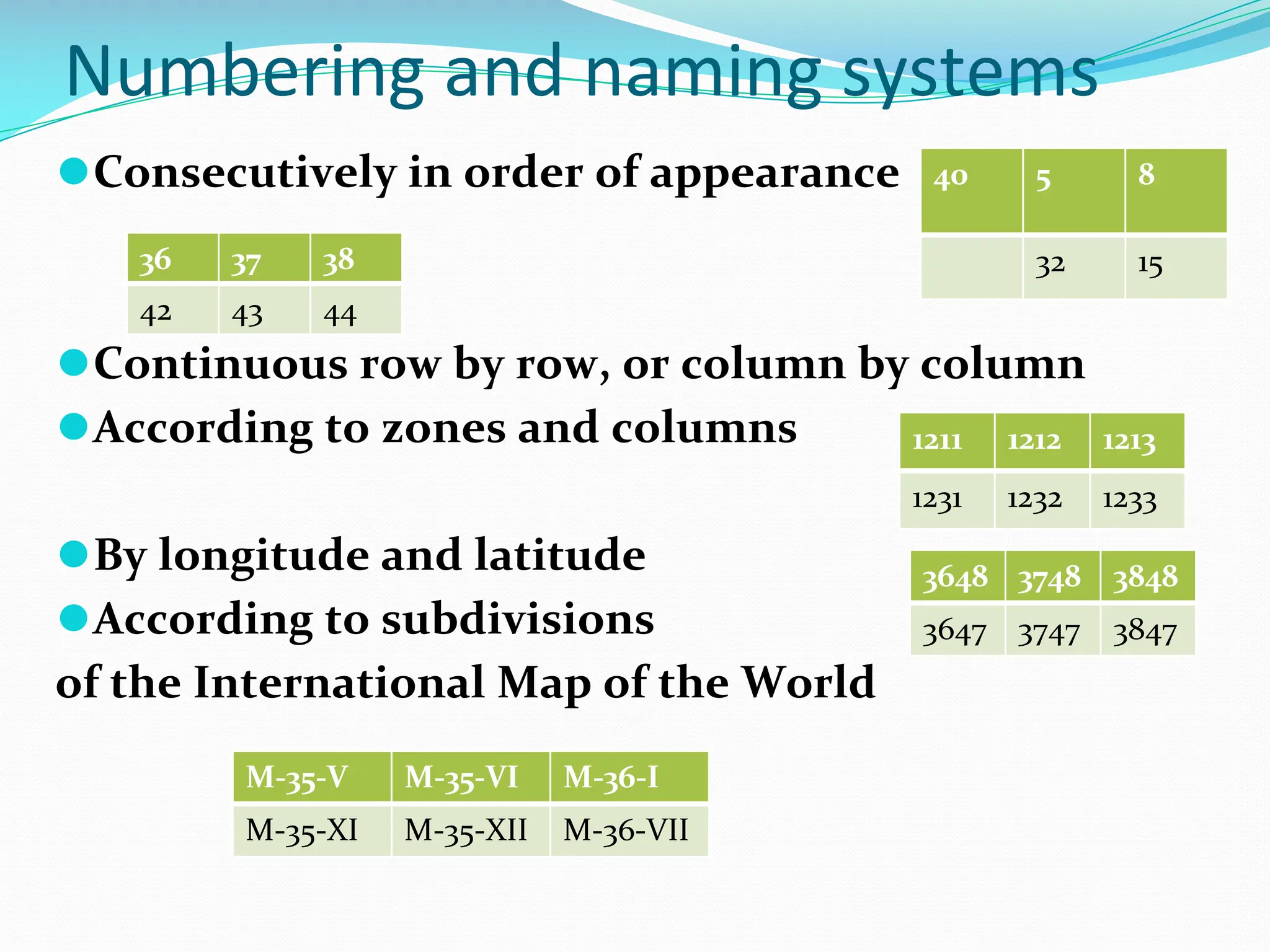 Toposheet. toposheet Topo sheet topsheet | PDF
