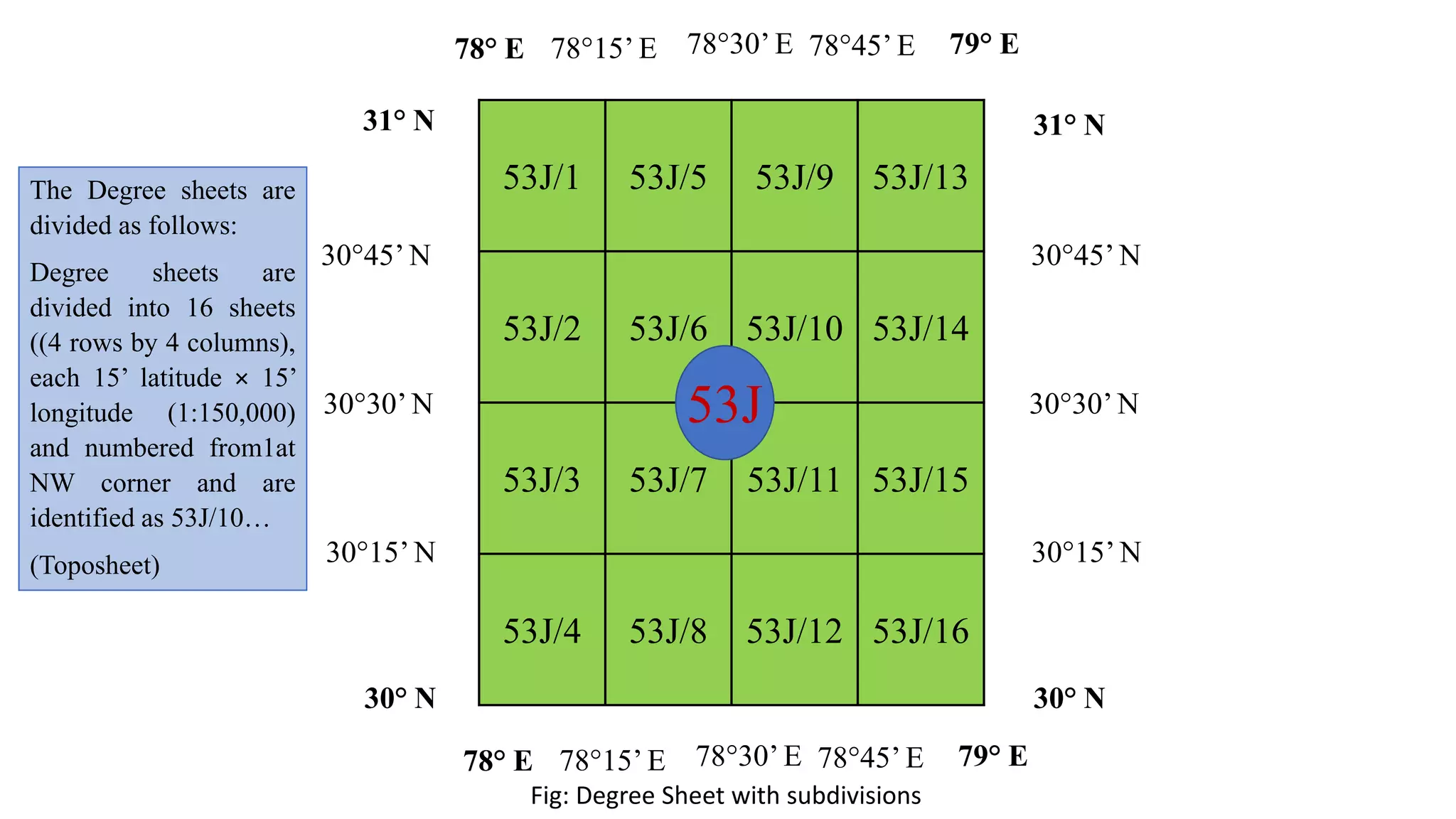 Toposheet indexing . | PPTX