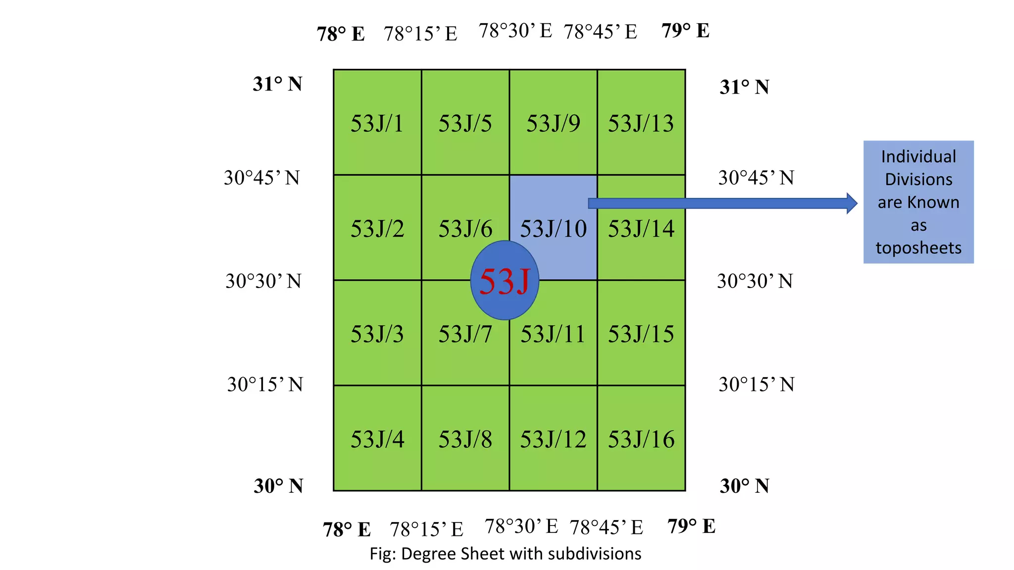 Toposheet indexing . | PPTX