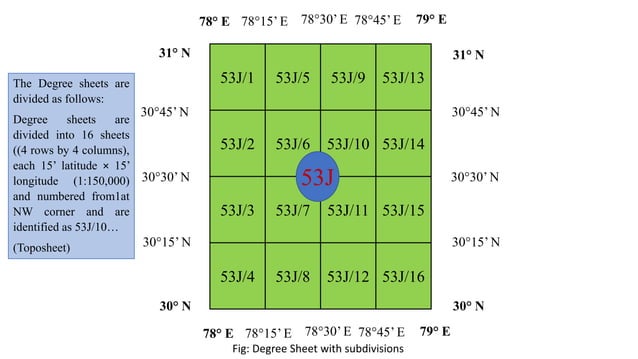 Toposheet indexing . | PPTX