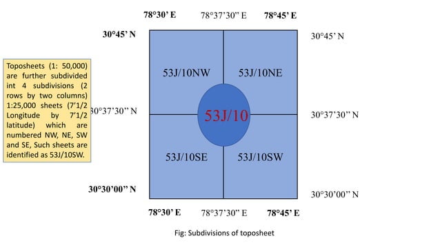 Toposheet indexing . | PPTX
