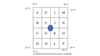 Toposheet indexing . | PPTX