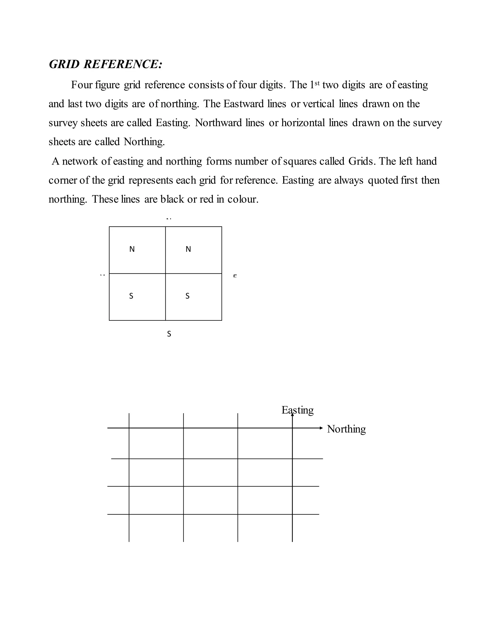 Toposheet interpretation | DOC