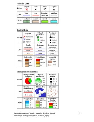 Topo Symbols | PDF
