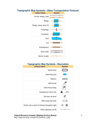 Topographic Map Legend Symbols