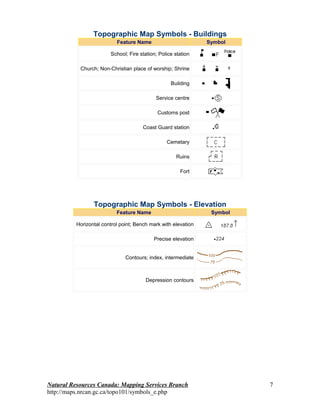 Topographic Map Symbols