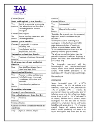 Topotecan Hydrochloride Powder for Injection 4mg Taj Pharma SmPC | PDF