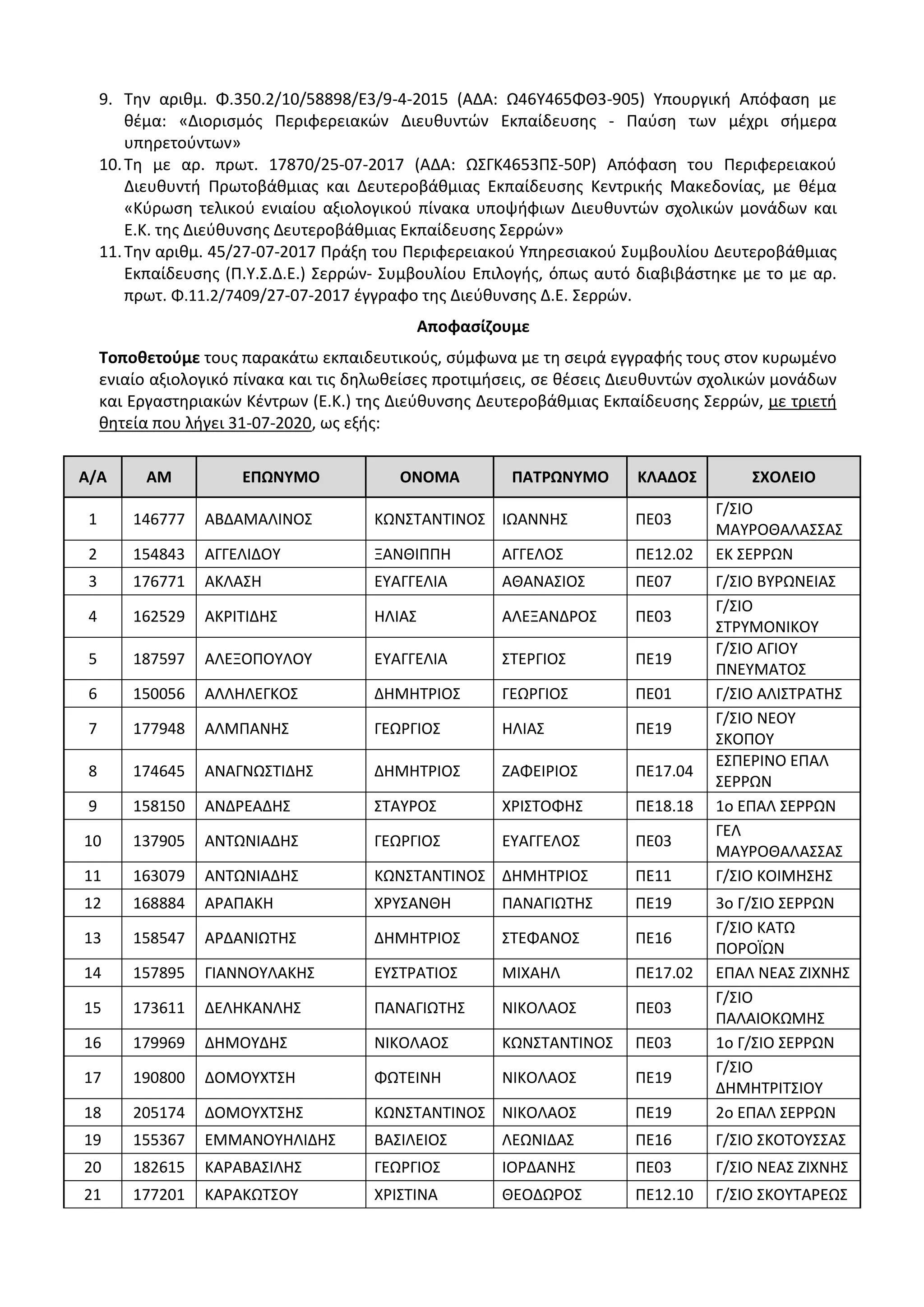 Topothetisi dnton dde_serron | PDF