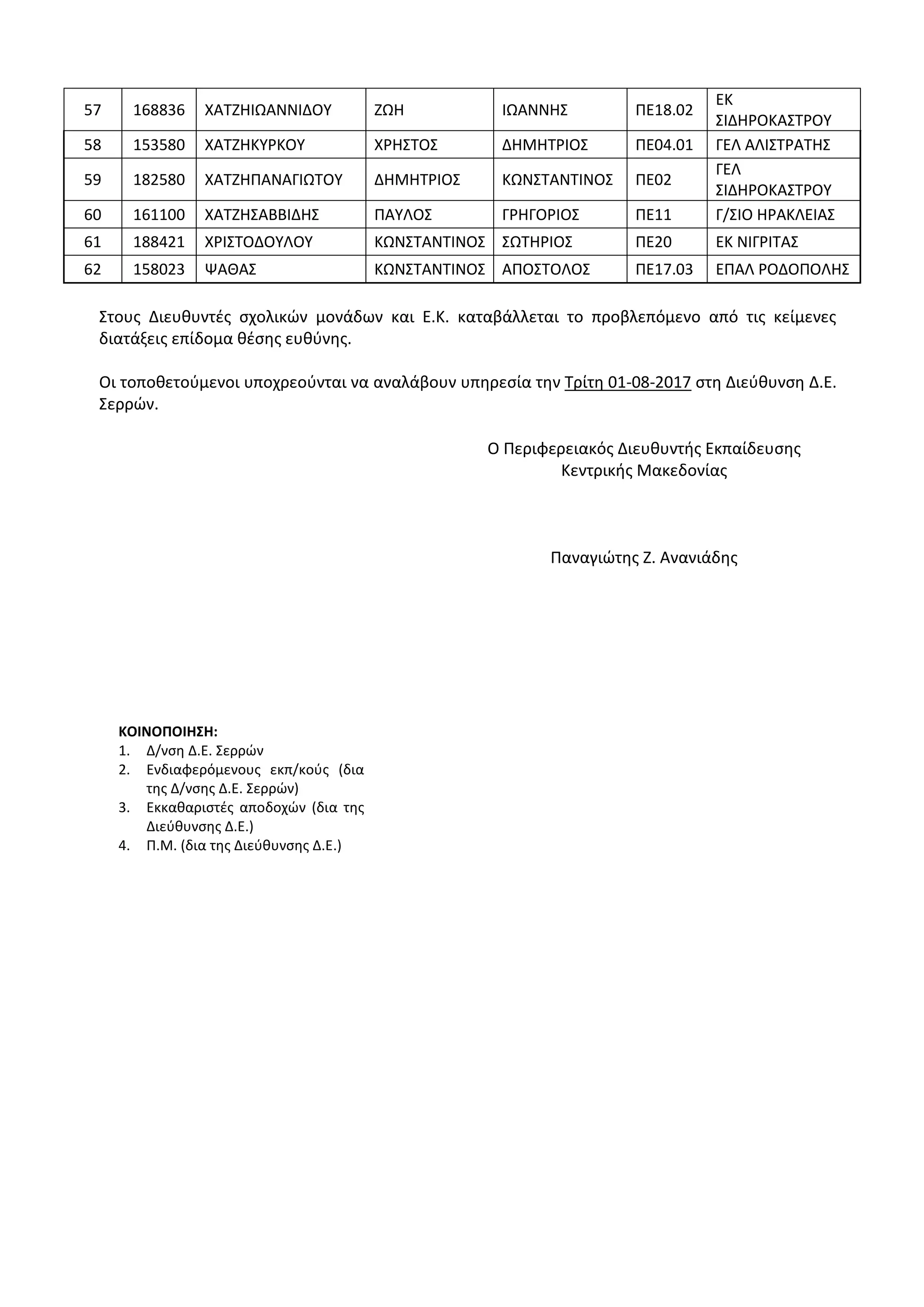 Topothetisi dnton dde_serron | PDF