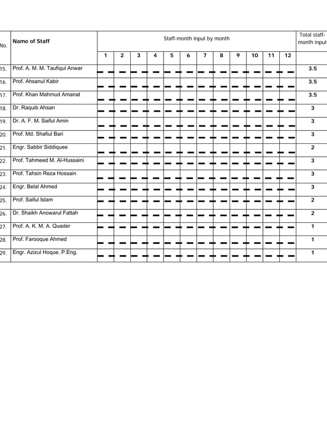 Inception Report | PDF