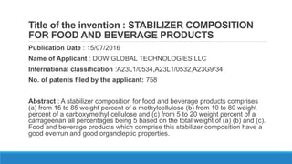 Top patents filed in food supplements, agrochemicals, probiotic tech ...