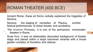 EVOLUTION OF THEATER FOURTH QUARTER ARTS | PPTX