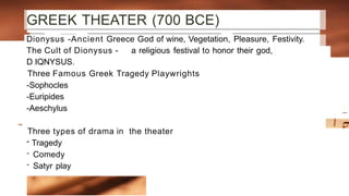 EVOLUTION OF THEATER FOURTH QUARTER ARTS | PPT