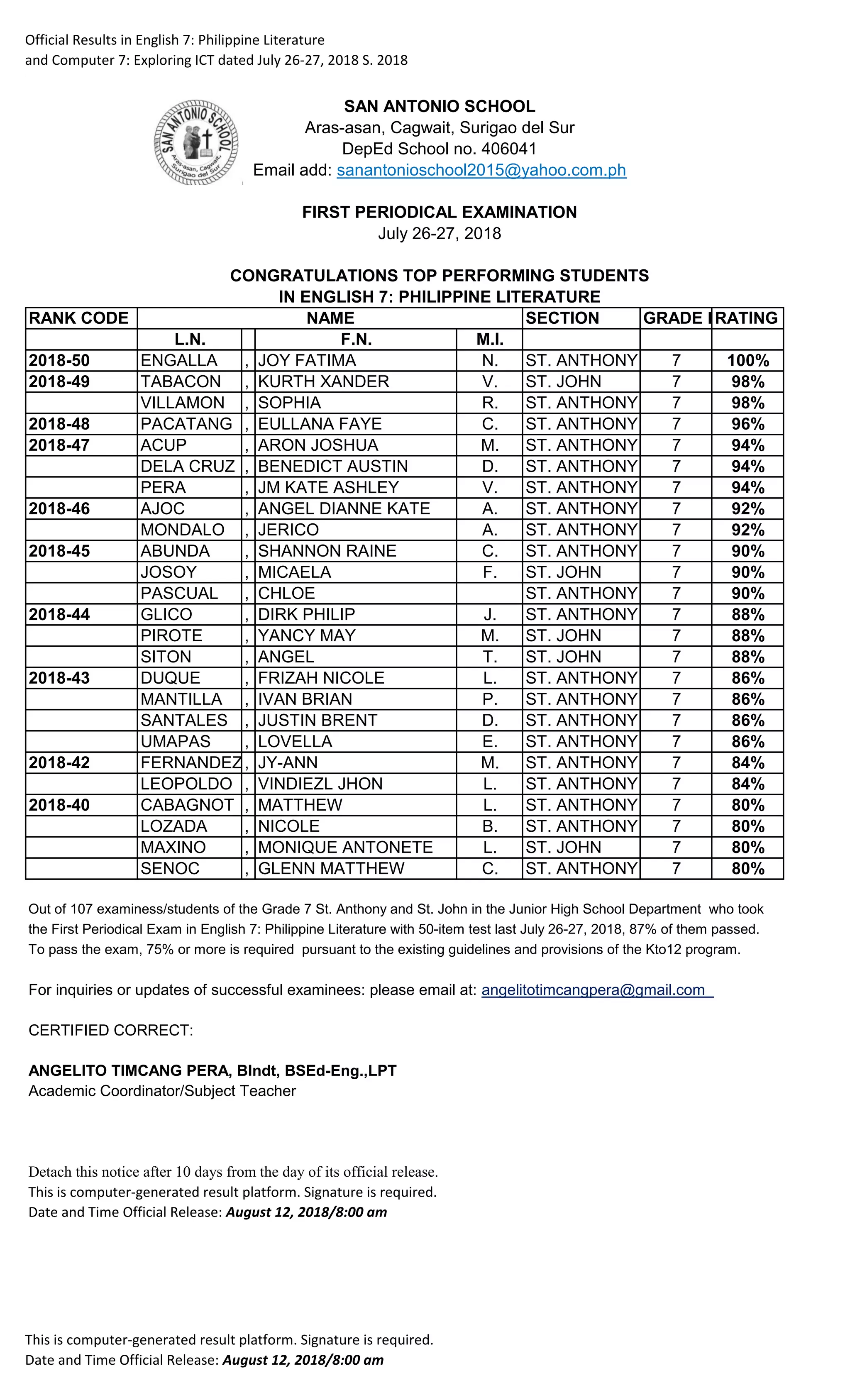 Top performing jhs english 7 and ict 7 | PDF