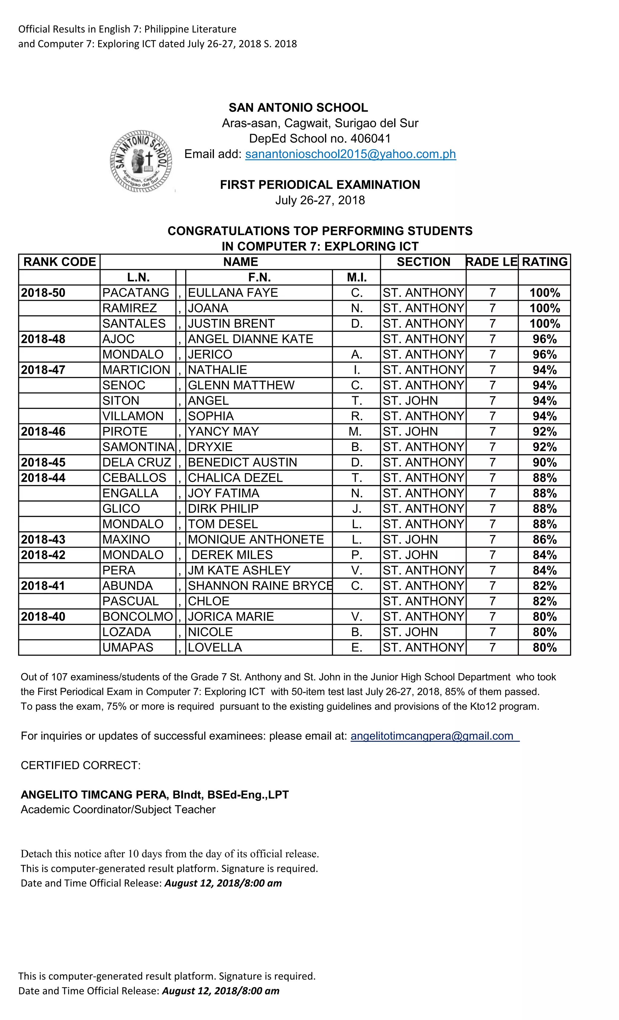 Top performing jhs english 7 and ict 7 | PDF