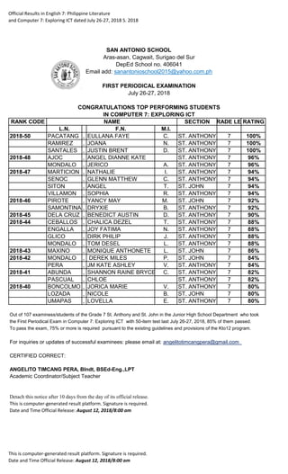 Top performing jhs english 7 and ict 7 | PDF