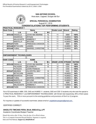 Top performing shs department | PDF