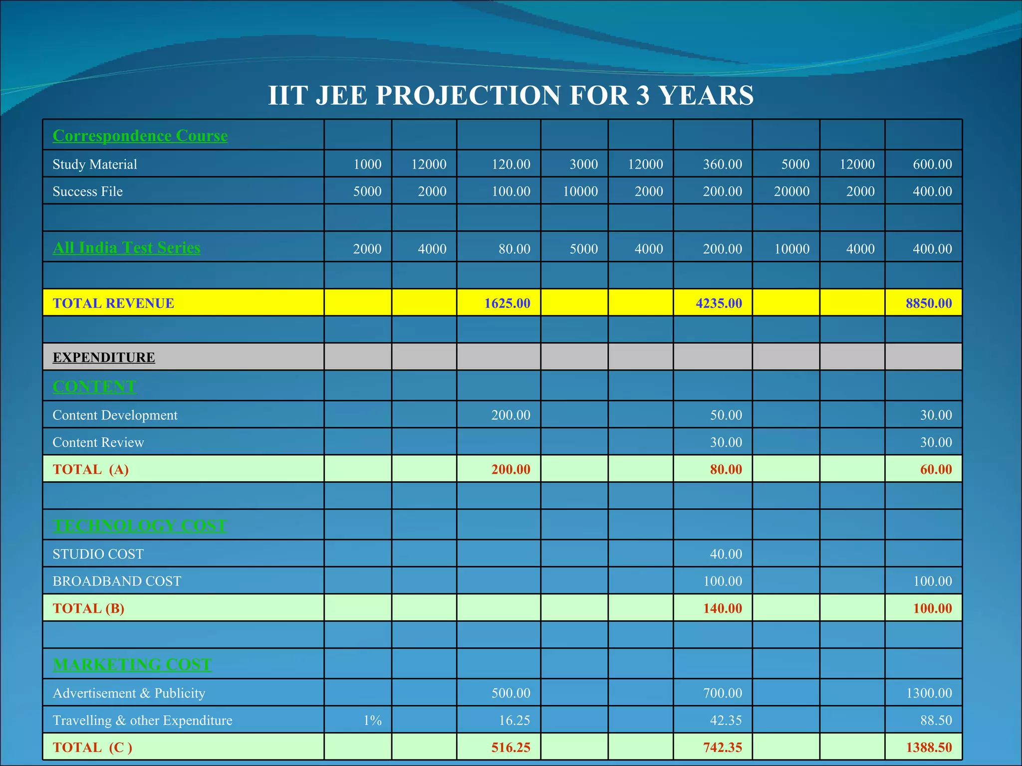 Toppers Elearning Pres | PPT